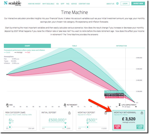 Investing UX: Scalable Capital’s Time Machine | Fintech Labs